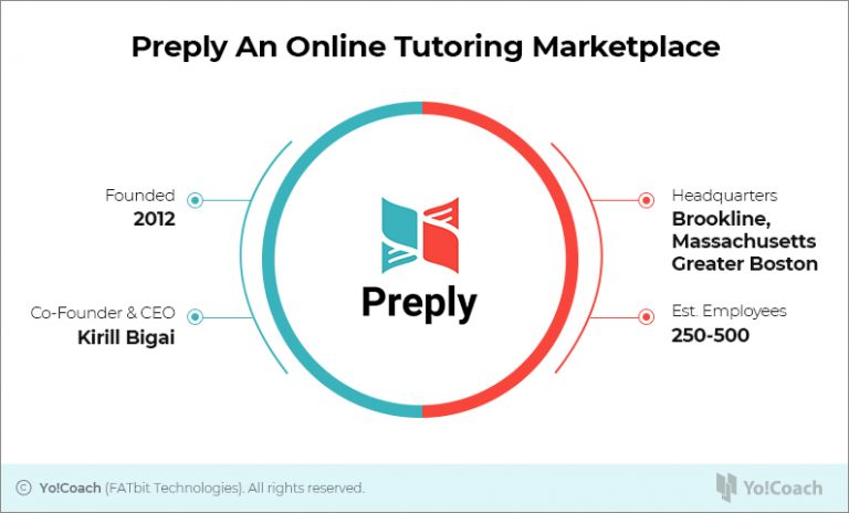 How Does Preply Work – Business Model & Key Features