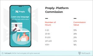 How Does Preply Work – Business Model & Key Features