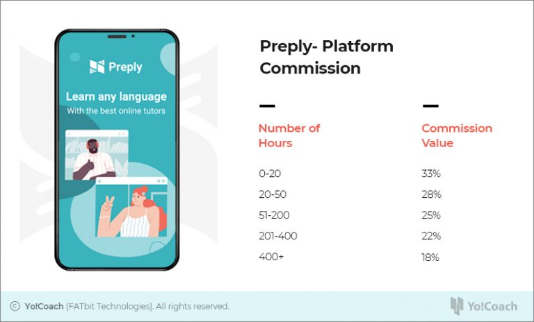 How Does Preply Work – Business Model & Key Features