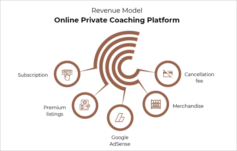 Starting Online Private Coaching Business : Here is Everything You Need ...