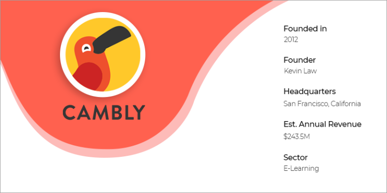 How Cambly Works - Revenue Model and What Makes it Popular