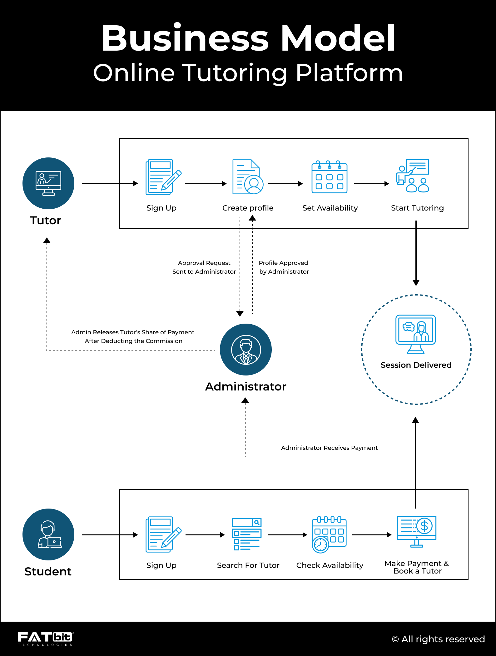 How To Build an Online Tutoring Platform Like TuTero - Yo!Coach Blog
