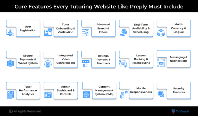 Essential Features for Building a Tutoring Website Like Preply