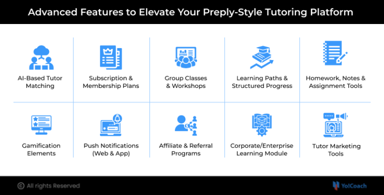 Essential Features for Building a Tutoring Website Like Preply