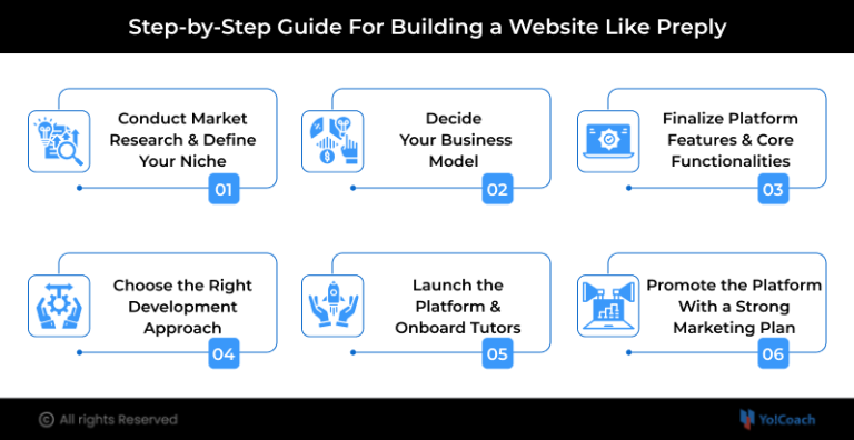 Essential Features for Building a Tutoring Website Like Preply