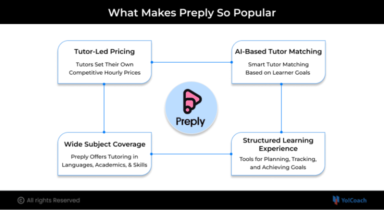 How Cambly, Preply & Superprof Grow Their Tutoring Business
