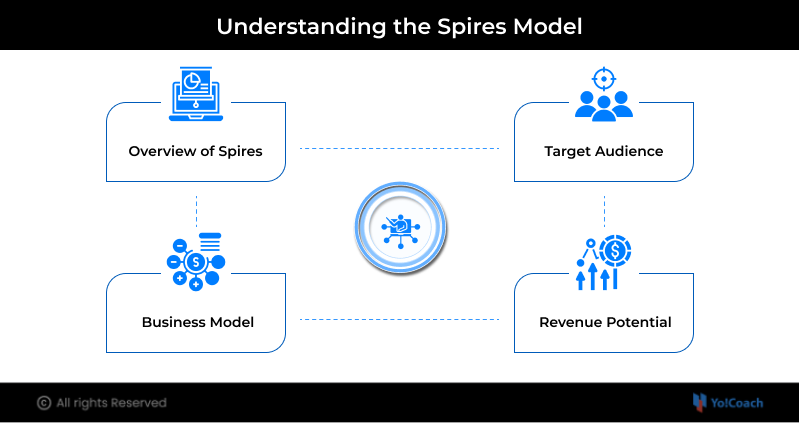 How To Build a Tutoring Platform Like Spires